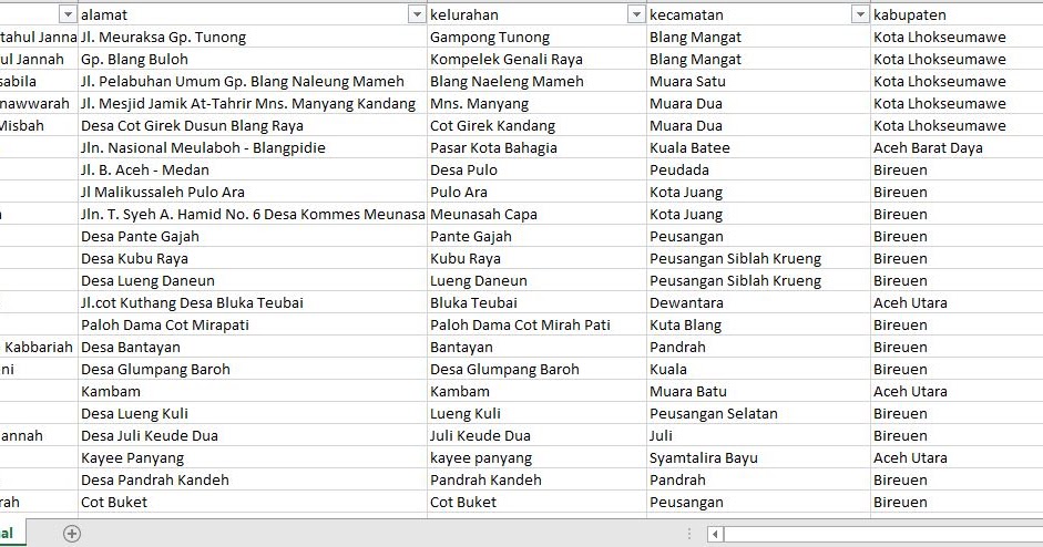 Download NSM RA Seluruh Indonesia - Harian Madrasah