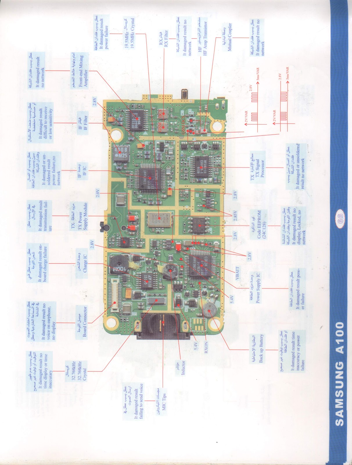 Samsung A100 Circuit Board Details - Tech 4 Mobile