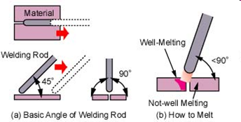 Mr. Windu dot Com: Arc Welding Part 1