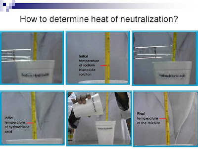 chem2U: Heat of Neutralisation