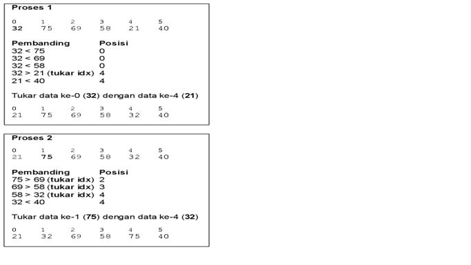 Struktur Data: Macam-macam sorting