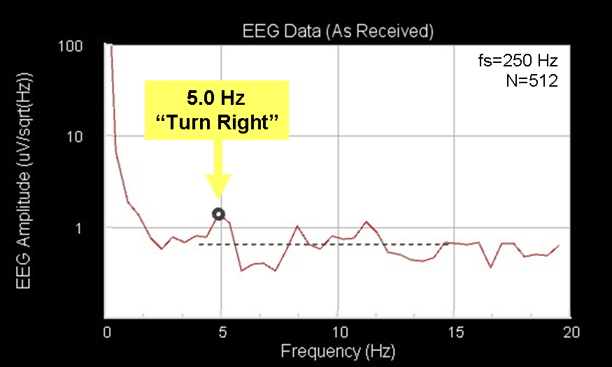 EEG Hacker: Controlling a Hex Bug with my Brain Waves