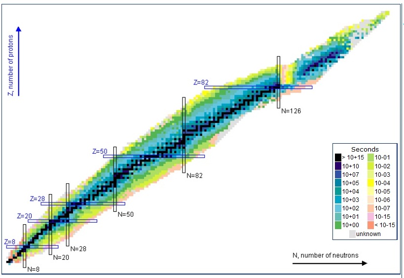 Sammelsurium aus dem und für den Unterricht: Nuklidkarte