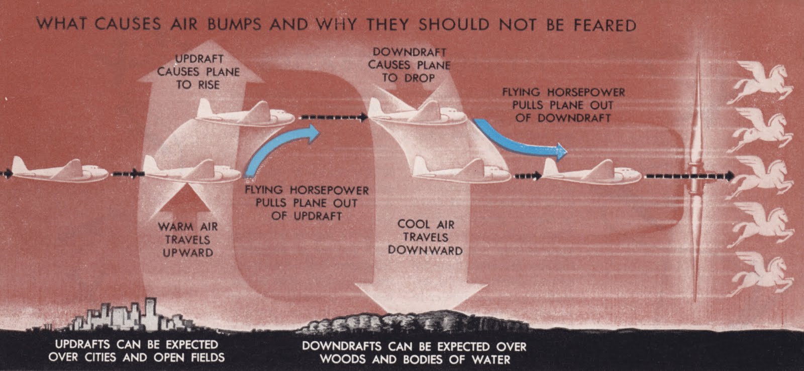Progress is fine, but it's gone on for too long.: What causes air bumps ...