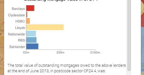 under the raedar: Some tips for charts in Fusion Tables info windows