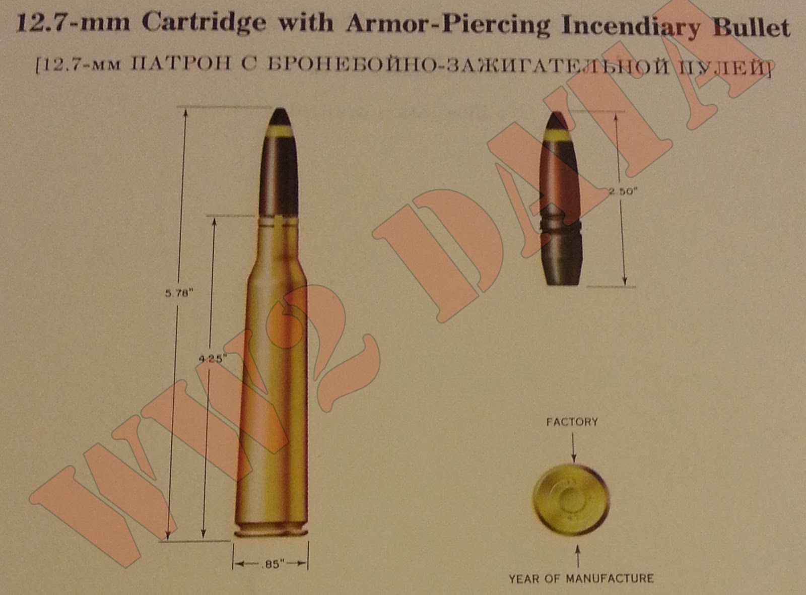 WW2 Equipment Data: Soviet Explosive Ordnance - 12.7mm Projectiles
