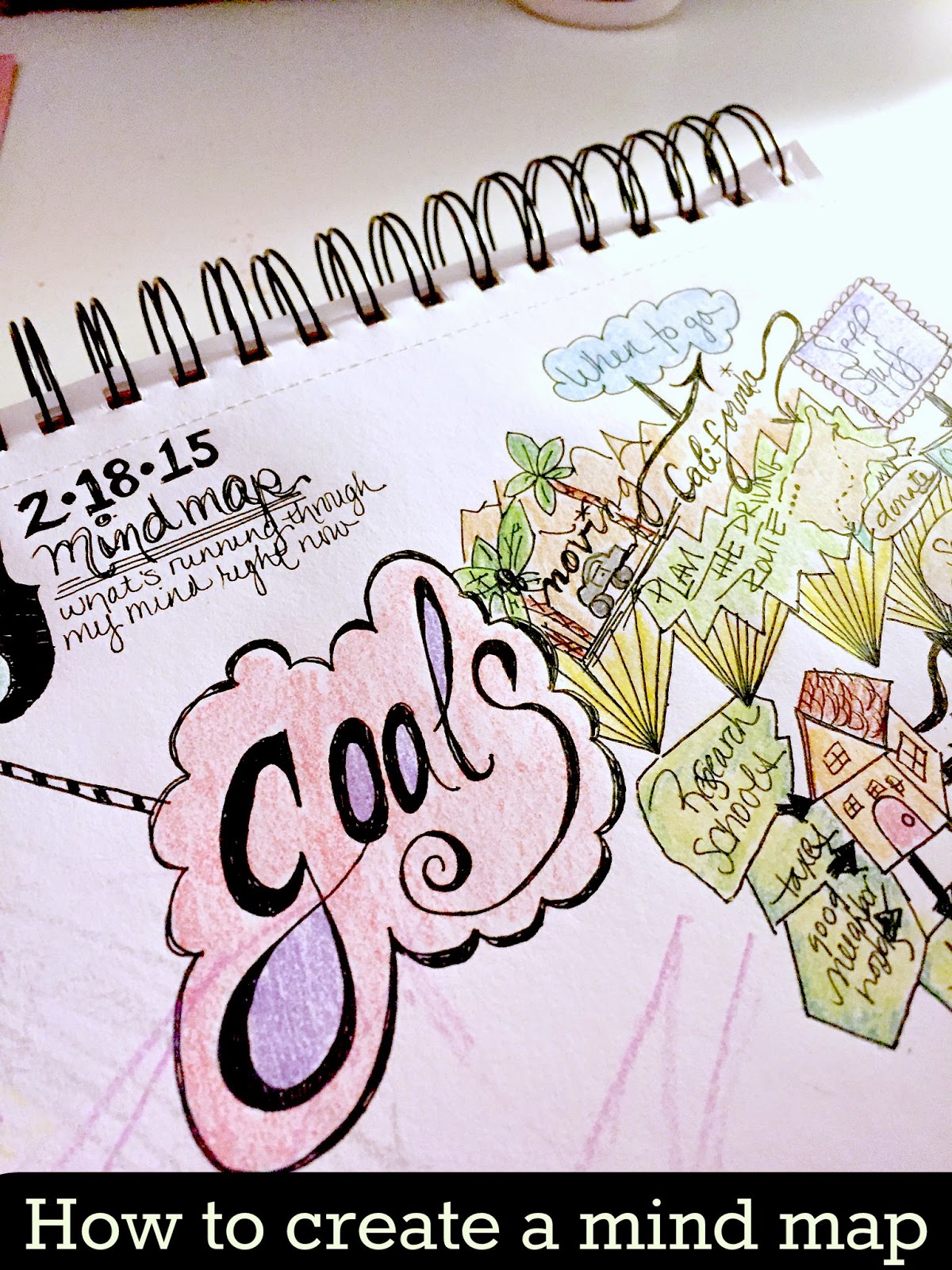 Pretty Little Fofinha: Art Therapy Lesson 8: Create a mind map