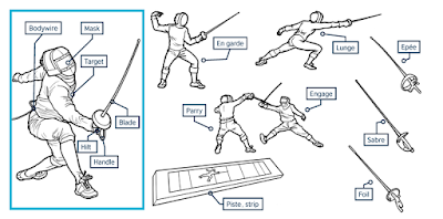 Active Lifestyle. My Physical Education.: Fencing in Physical Education
