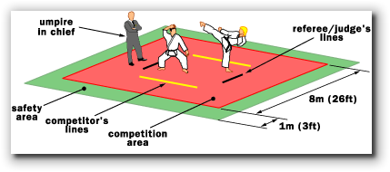 Gambar lapangan karate - Info Karate