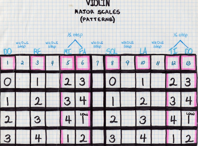 Miss Jacobson's Music: FINGERING FOR THE BEGINNING VIOLINIST