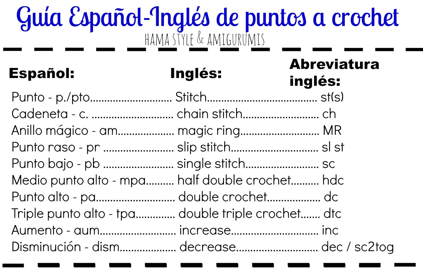 Guía de términos y abreviaturas ESPAÑOL-INGLÉS para CROCHET