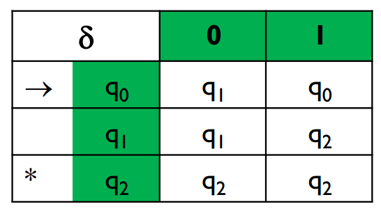 Education Web: PERTEMUAN 5 & 6 TENTANG NFA DAN DFA