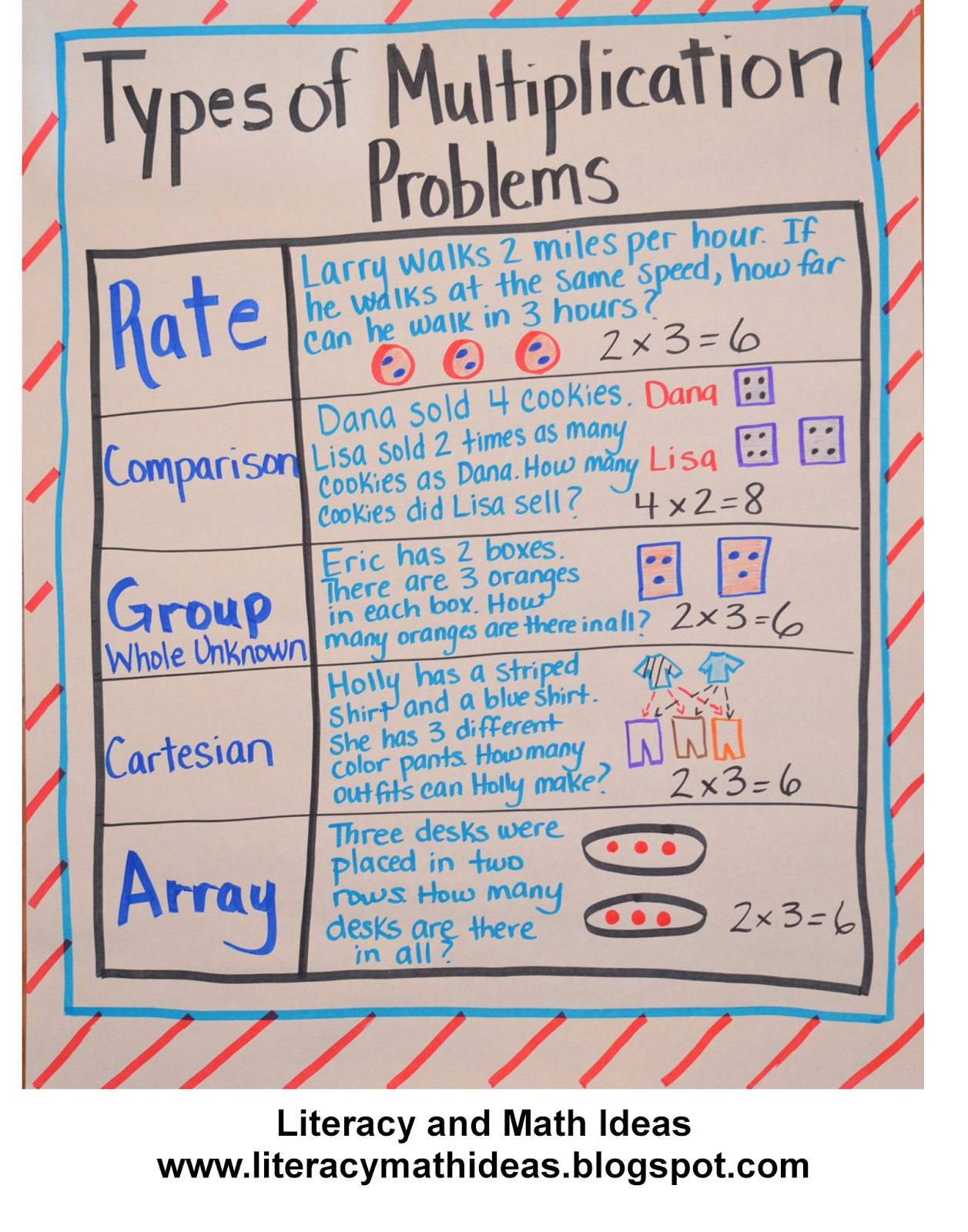 Literacy & Math Ideas: Deepen Math Understanding: Solve a Math Problem ...