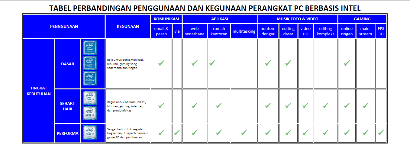 Script code membuat tabel di web - Juuzza dev.