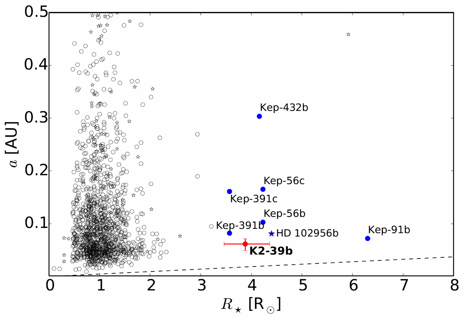 Beyond Earthly Skies: Planet in a Close-In Orbit around a Subgiant Star