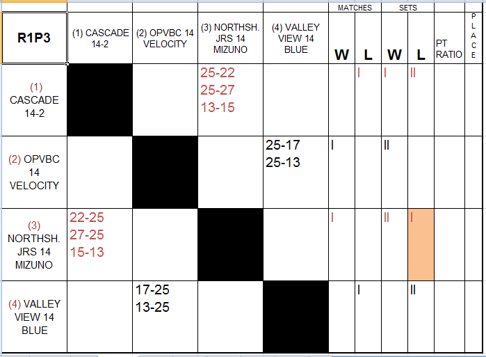 The Volley Geek: How to Read a Pool Sheet