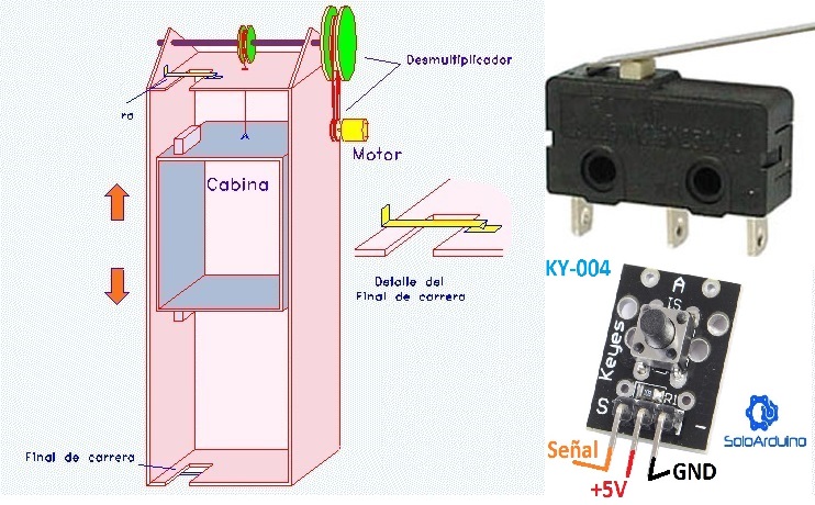 Arduino y solo Arduino - Todo lo que necesitas lo encontrarás aquí ...