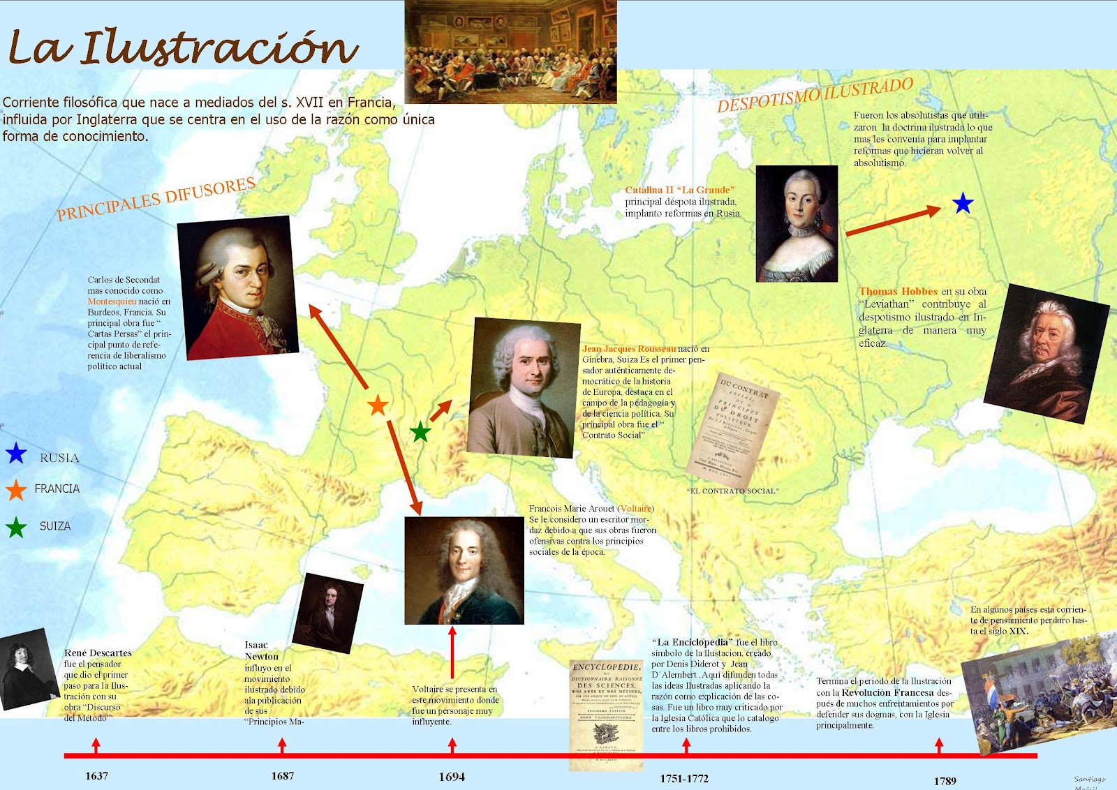 Hacer Historia: La Ilustración - Infograma