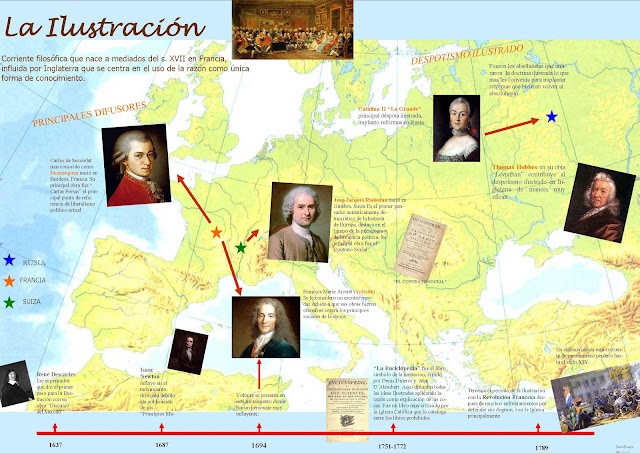 Hacer Historia: La Ilustración - Infograma