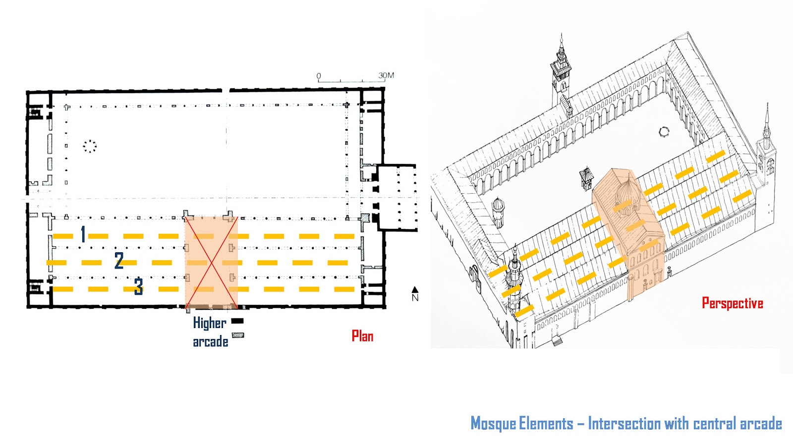 Building Analysis -The Umayyad Mosque - Islamic Architecture by Dxx