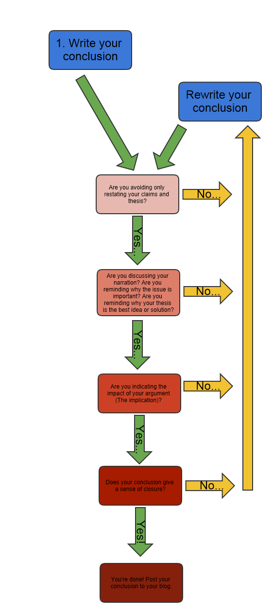 Persuasive Essays and The Classical Argument: Week 10 Objectives ...
