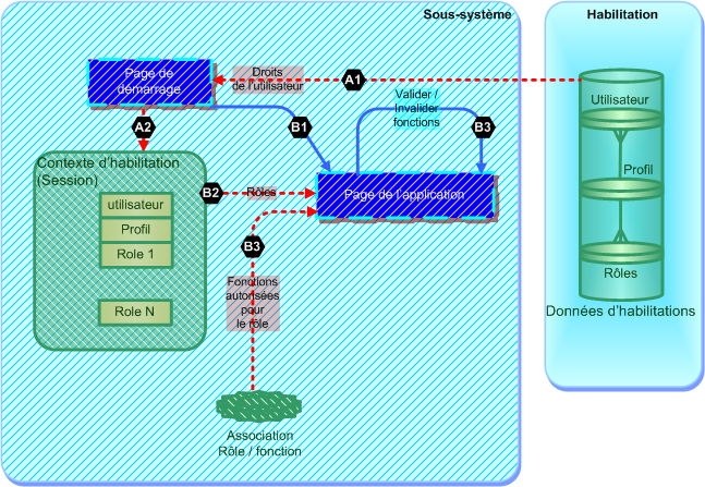 GRAF: GRAF - Templates et core models