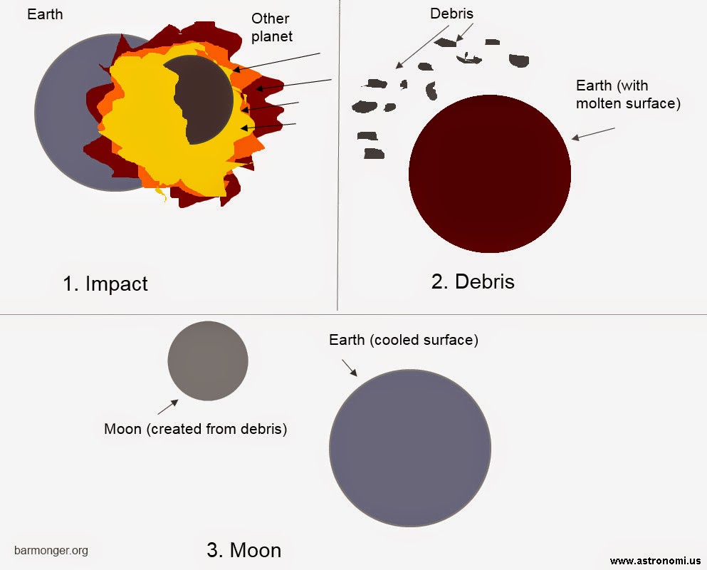 Astronomi.us: Bulan | Berita Astronomi | Info Astronomi | Blog ...