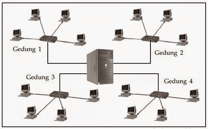 Apa itu Jaringan LAN, MAN, WAN, dan INTERNET ? ~ CODING RAKITAN ...