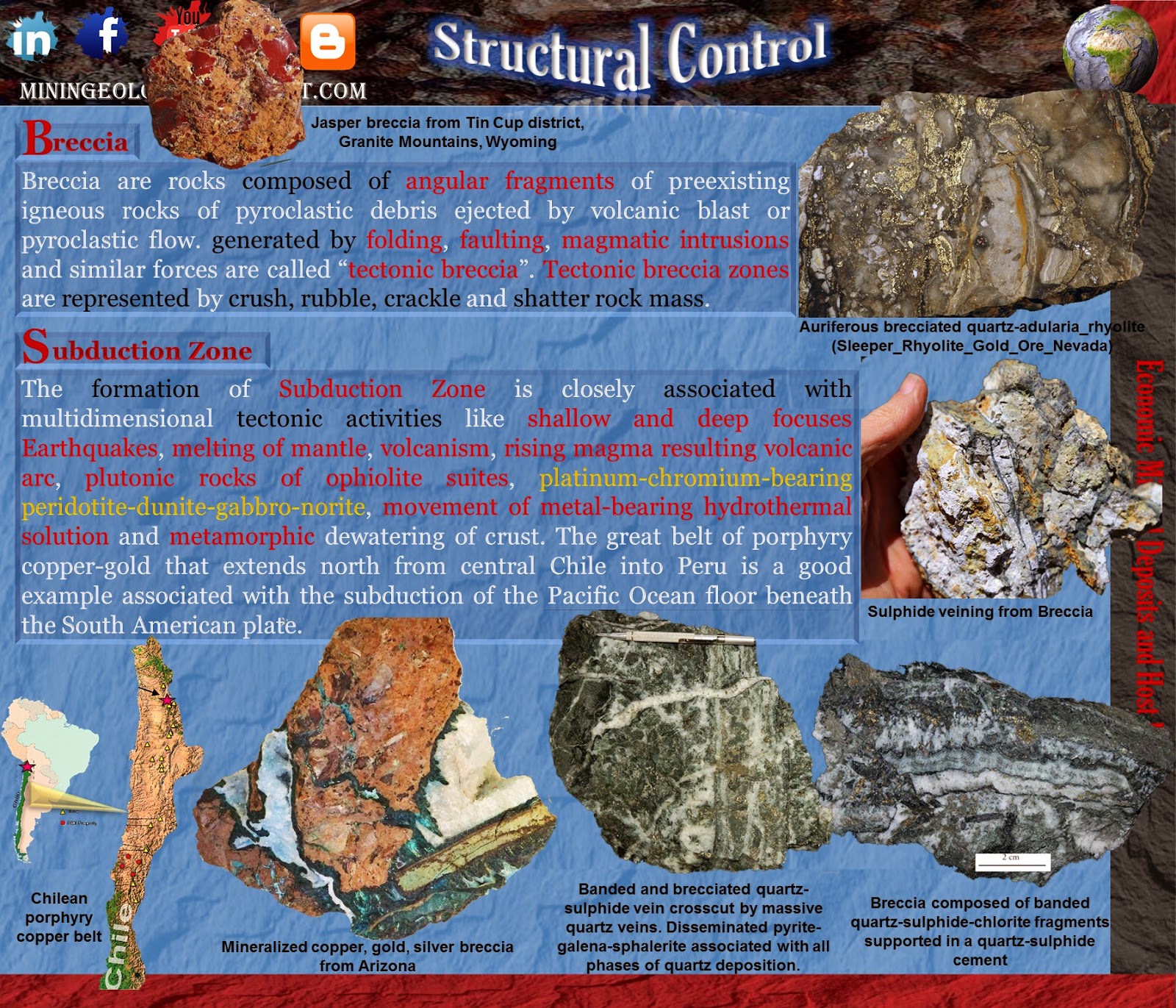 Structural Control Ore Deposits ~ Mining Geology