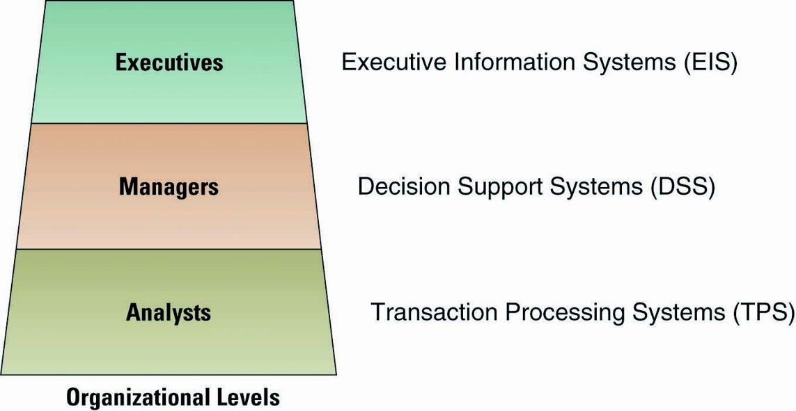 MGT300 - INFORMATION TECHNOLOGY IN BUSINESS: CHAPTER 9 - DECISION MAKING