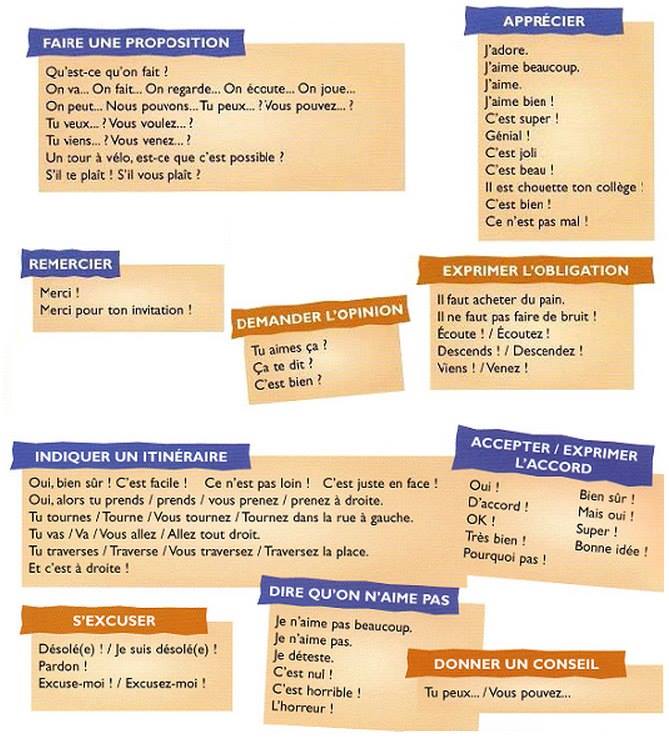 Apprenons le français : Phrases indispensables pour communiquer en français