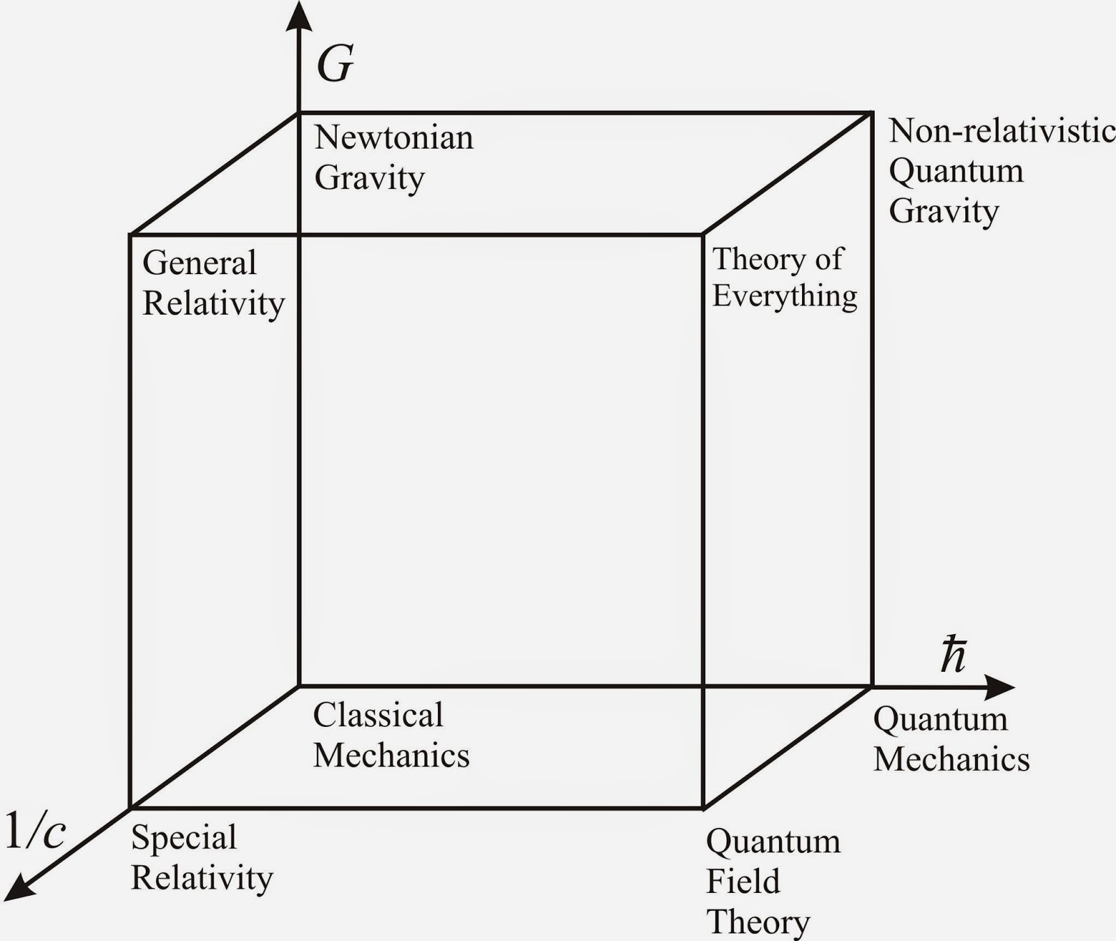 Elliptic Composability
