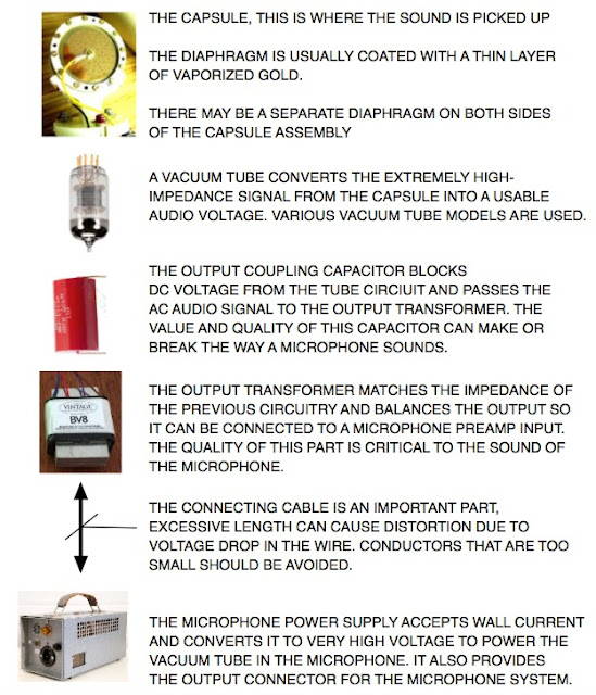 High on Technology: WHAT'S INSIDE A LARGE DIAPHRAGM TUBE MICROPHONE
