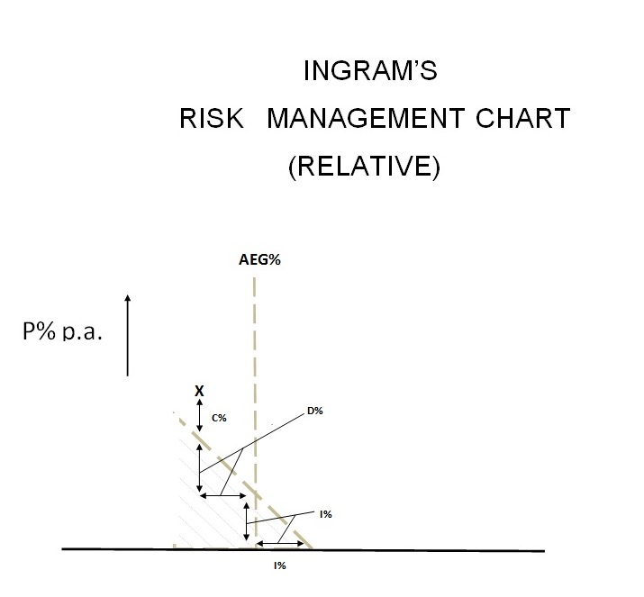 INGRAM SCHOOL OF ECONOMICS: LESSONS 5a 5b 5c