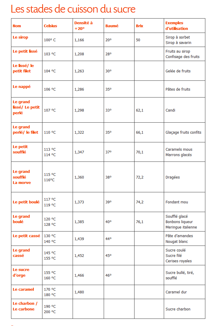 Autour de la gastronomie: 02/19