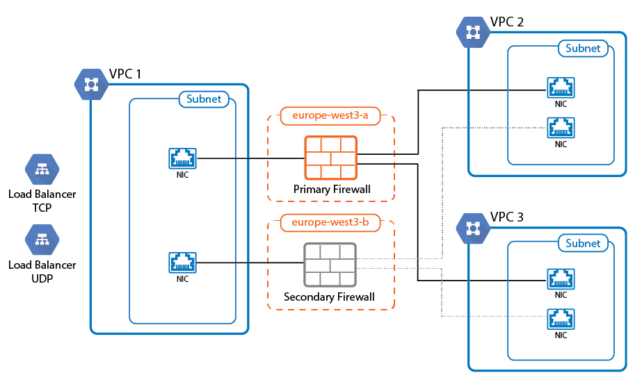 Implementing Cloud Infrastructure