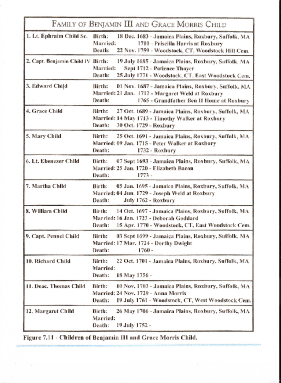 Stagge-Parker Histories: BENJAMIN CHILD 1658-1724