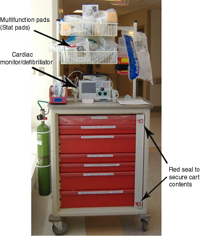 CRASH CART, AN EFFICIENT WAY TO EMERGENCY HEALTH SERVICES