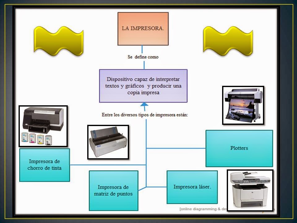 TIPOS. ~ IMPRESORAS.