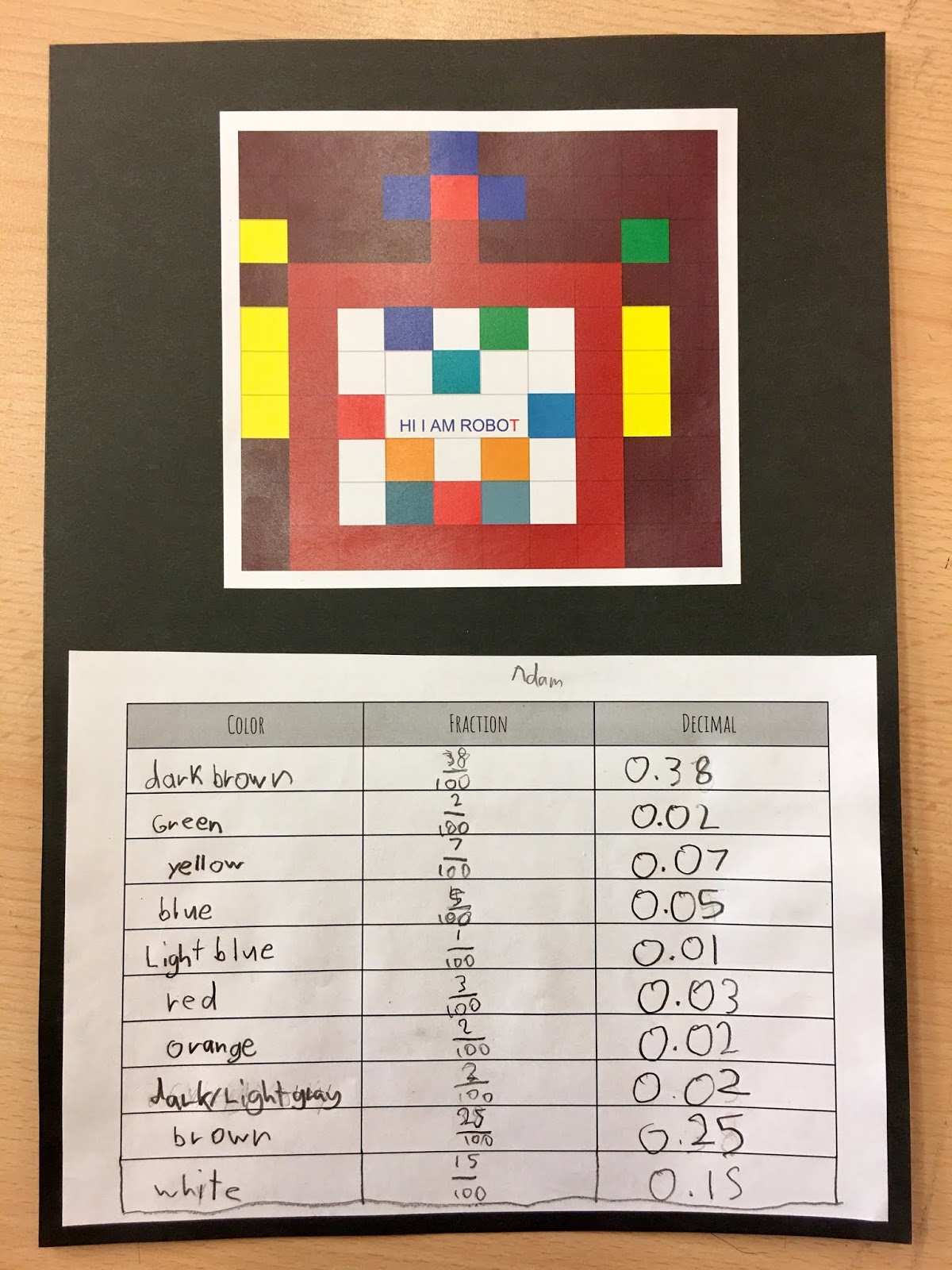 Out of the Box Learning: Fraction and Decimal Art
