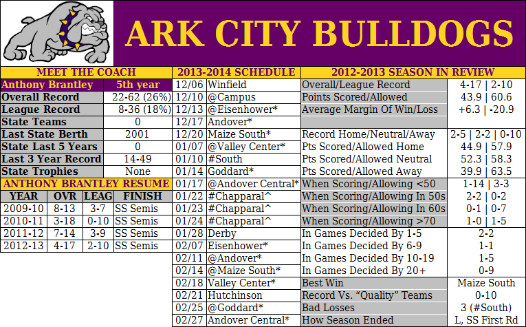 Keeper of the Hoops: Preview: Ark City Bulldogs