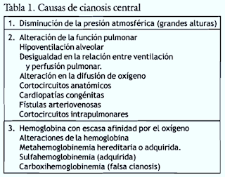 Tipos de cianosis