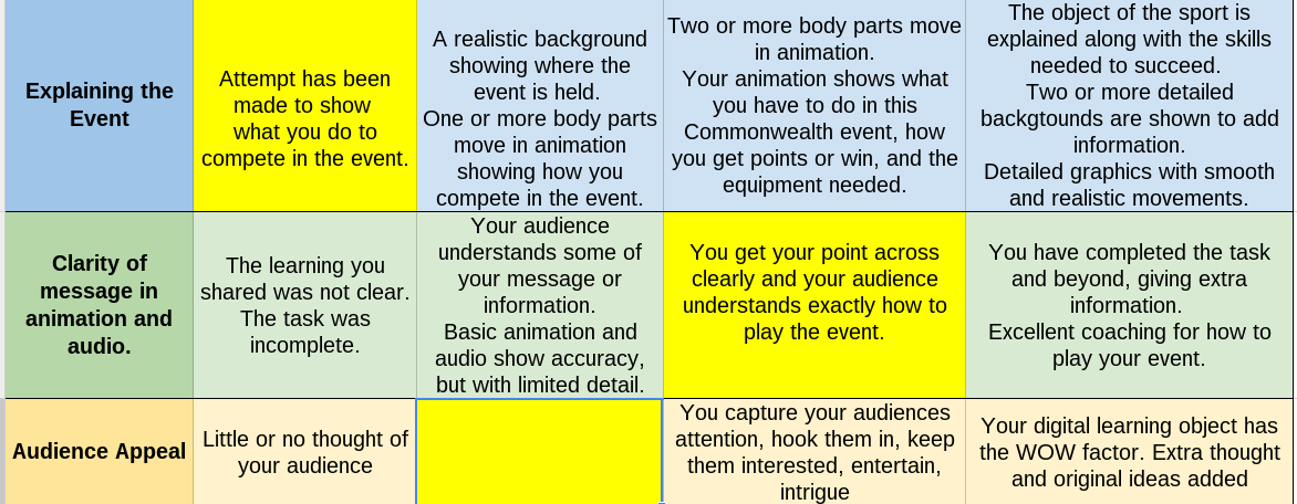 Jasmyne: Commonwealth Sport Animation Rubric