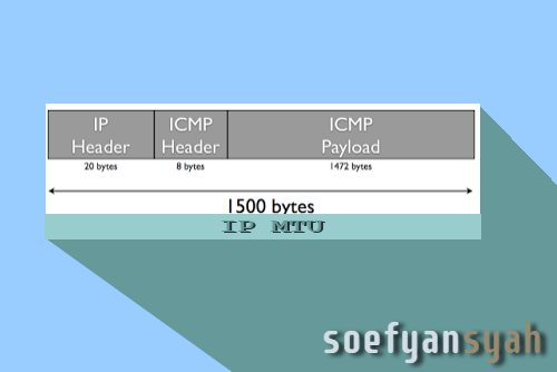 Sekilas tentang MTU dan Pengertian MTU - Soefyan Syah