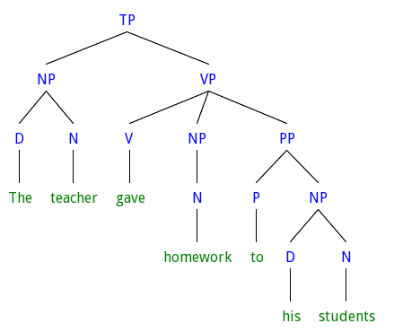 Tipos de oraciones | LINGÜÍSTICA EN UN MINUTO