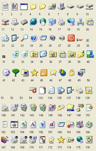 Dodgy Windows: Nomor Icon pada File Shell32.dll