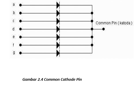 Rangkaian Kombinasi Gerbang Logika 7 Segmen Common Anoda dan Katoda
