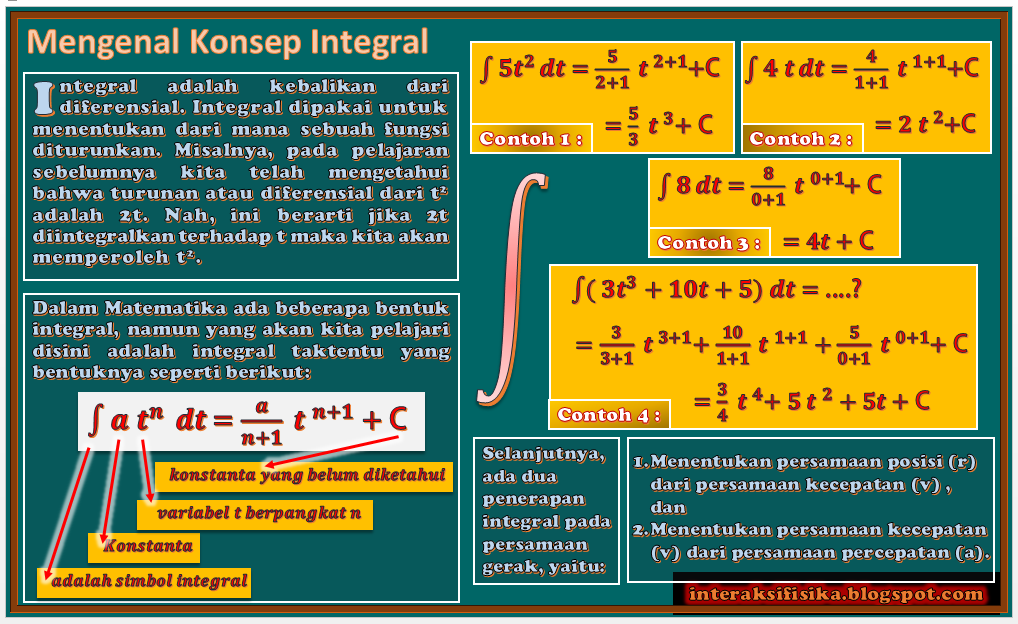 Penerapan Integral Dalam Persamaan Gerak - Literasi dan Didaktik Fisika