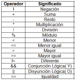 Compiladores e Interpretes: Tabla de Simbolos