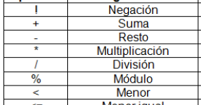 Compiladores e Interpretes: Tabla de Simbolos